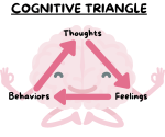 Cognitive Behavioral Therapy: Crash Course on CBT and the Cognitive ...