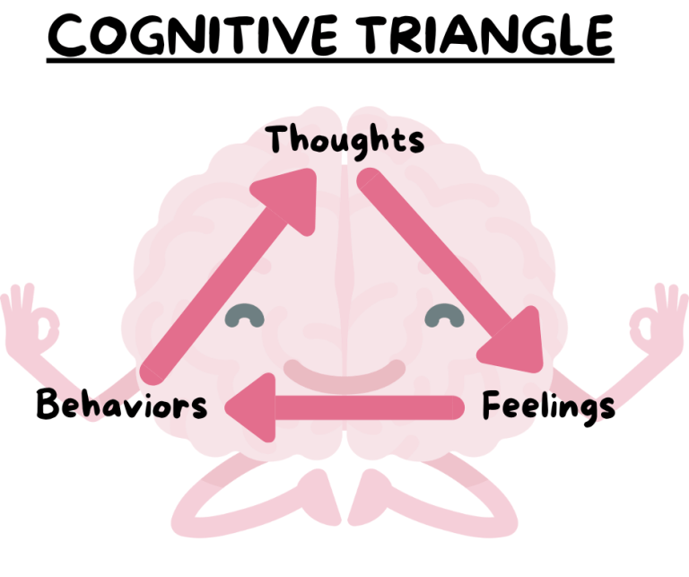 Cognitive Behavioral Therapy: Crash Course on CBT and the Cognitive ...